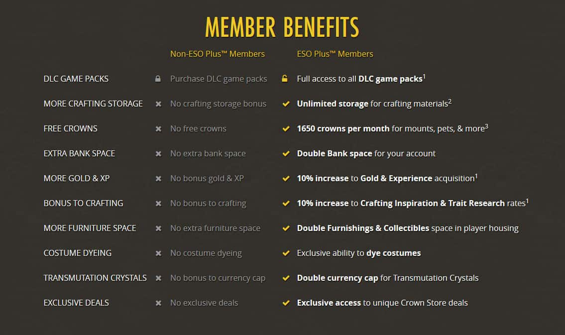 The Ultimate ESO Gold Farming Guide